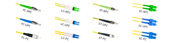 Simplex / Duplex Fiber Optical Adapter With LC SC FC ST Connector Simplex / Duplex Fiber Optical Adapter With LC SC FC ST Connector